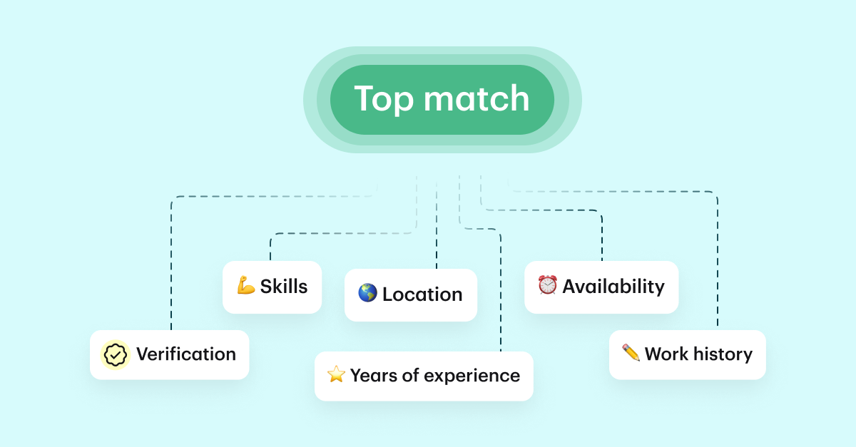 Introducing Braintrust's AI Matching Engine: Your Secret Weapon