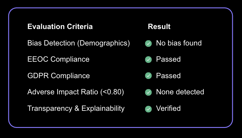 Braintrust AIR Passes Independent AI Bias & Compliance Audit with Zero ...