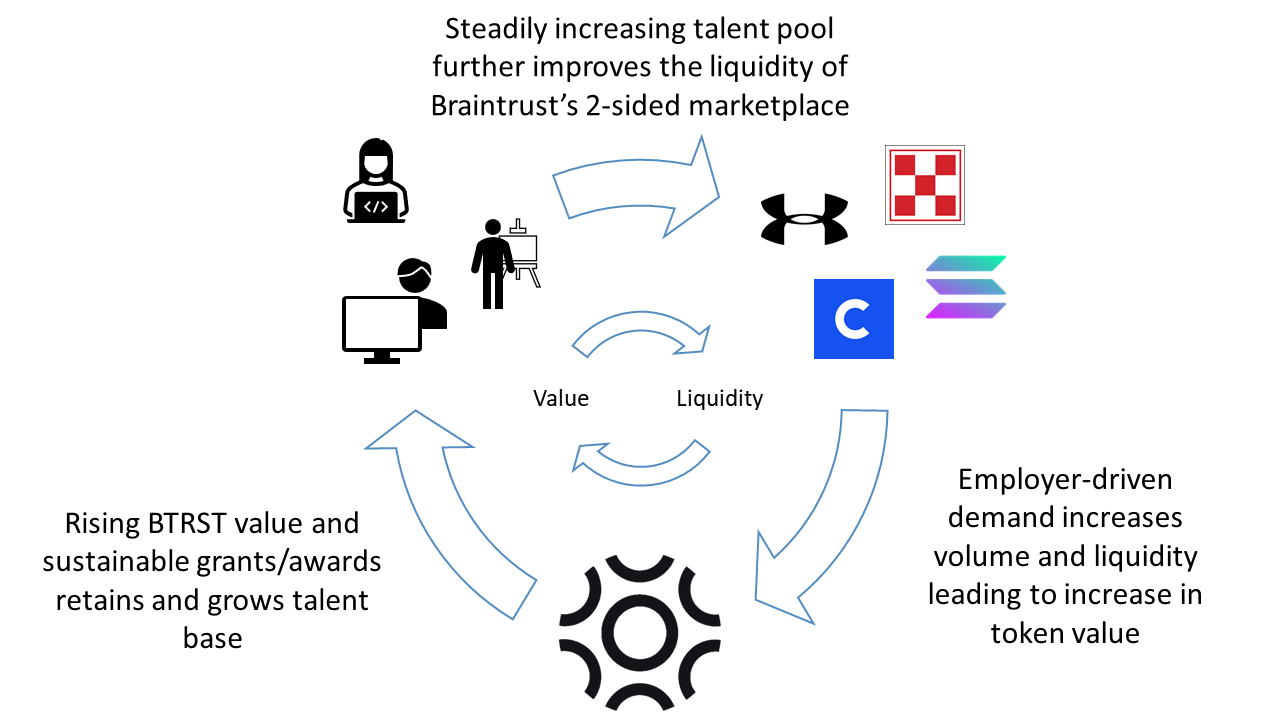 Community-Led Innovation Spurs Major Fee Converter Protocol Upgrade.